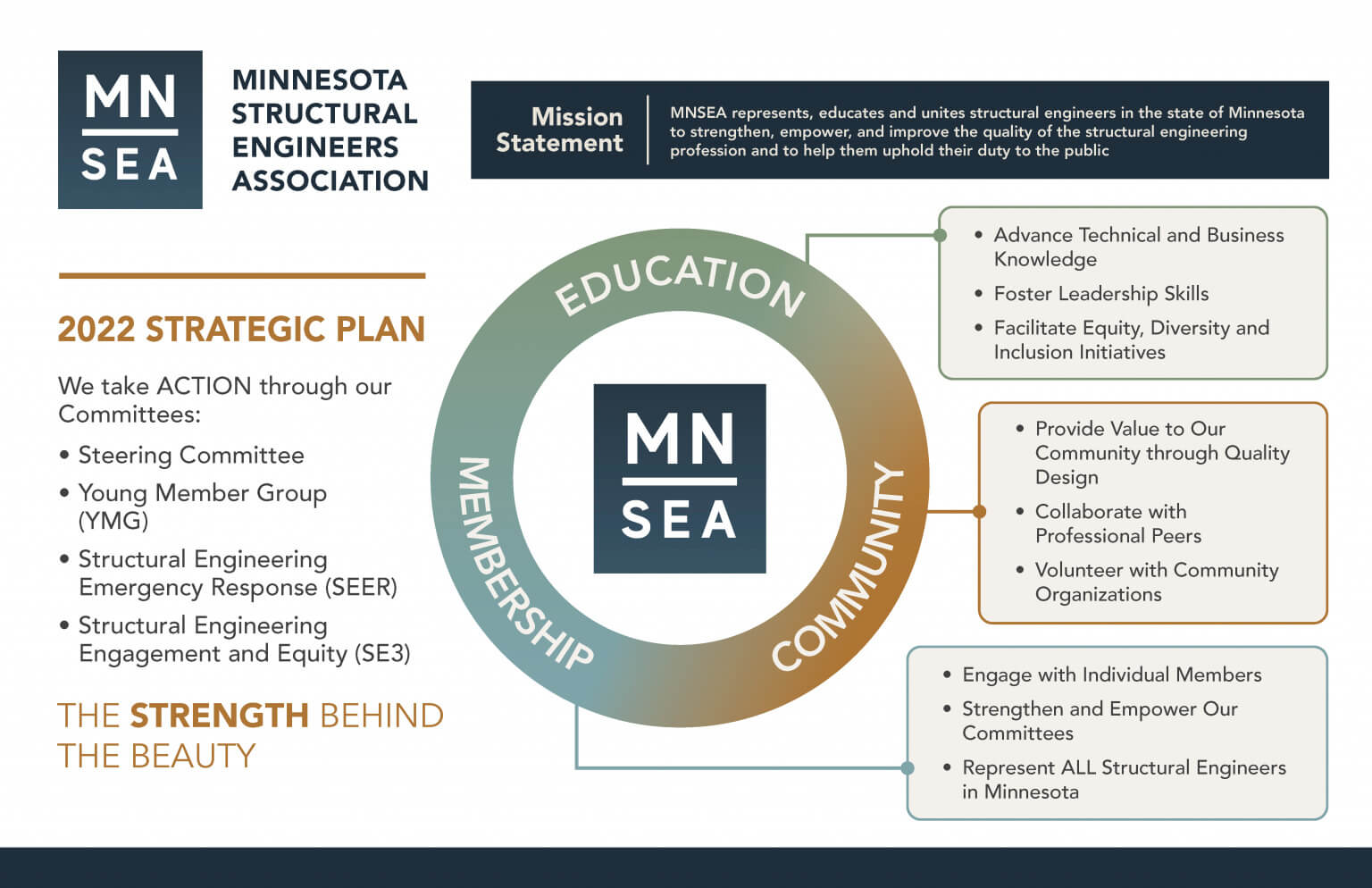 MNSEA - American Council of Engineering Companies of Minnesota